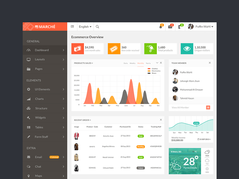 Orange Chat UI Kit | Free PSD Template | PSD Repo